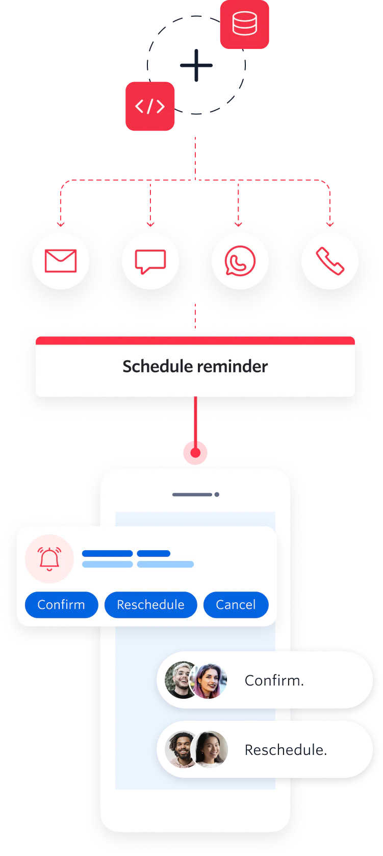 Appointment reminder texts and emails | Twilio